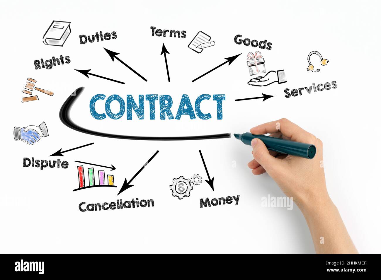 CONTRACT, business illustrations concept. Chart with keywords and icons ...