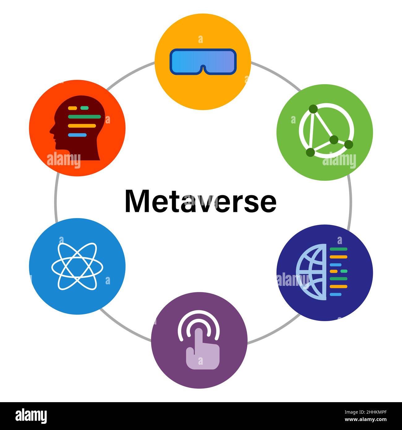 Metaverse Meta Verse icon collection elements ofinterconnected virtual ...