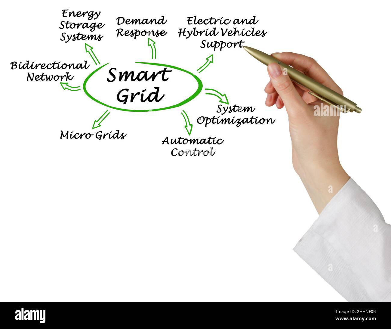 Smart grid storage hi-res stock photography and images - Alamy