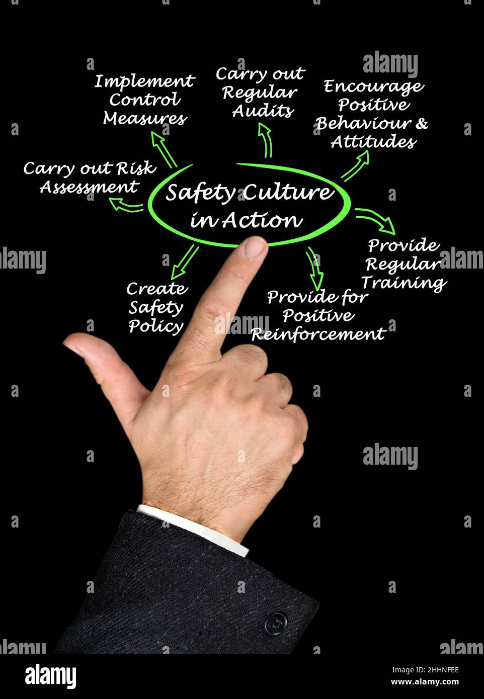 Diagram concept safety culture hi-res stock photography and images - Alamy