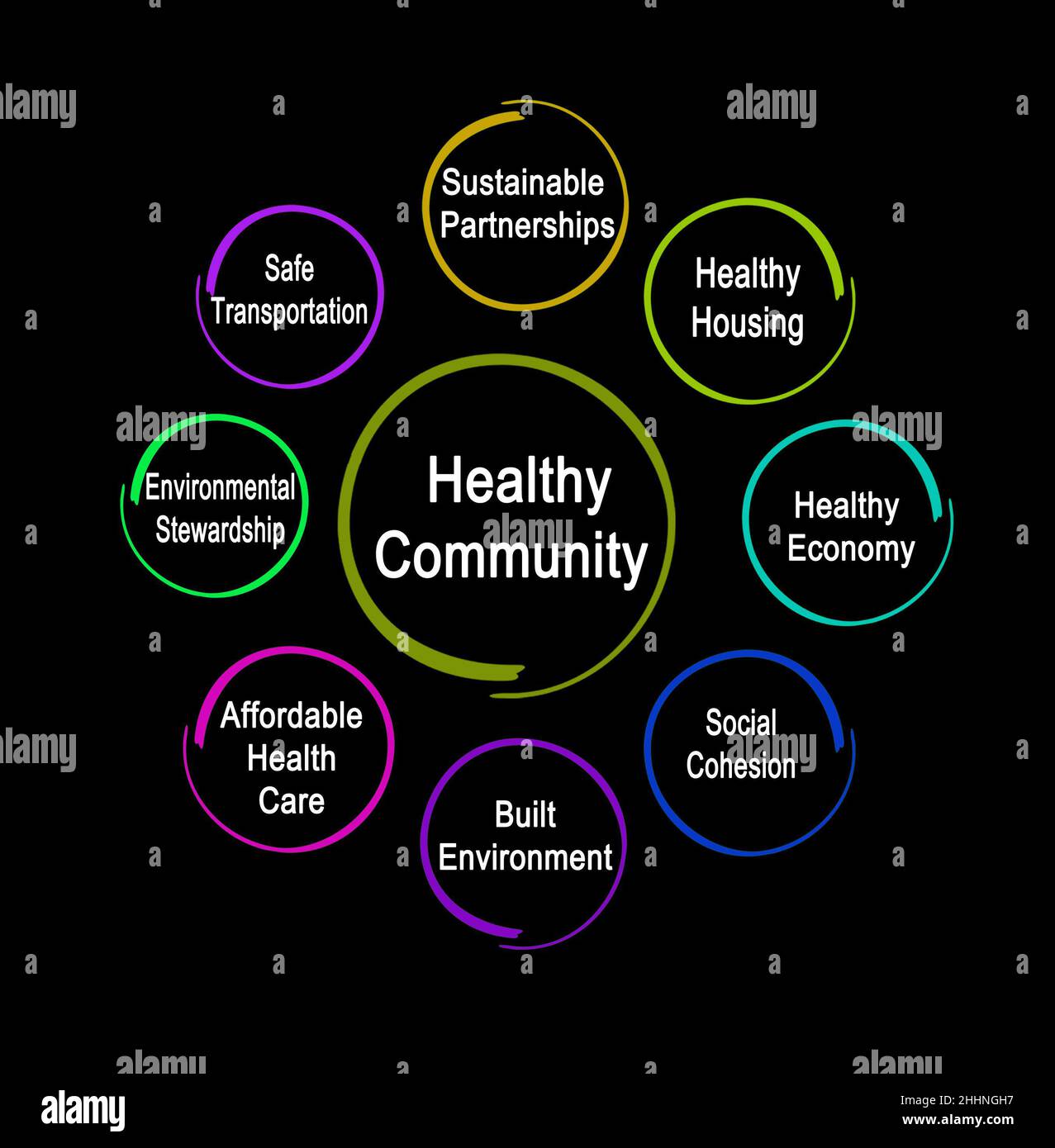 Eight Elements of Healthy Community Stock Photo - Alamy