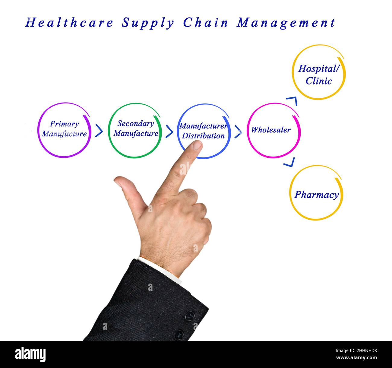 Global Healthcare Supply Chain Management Stock Photo - Alamy Global Healthcare Supply Chain Management Stock Photo - Alamy
