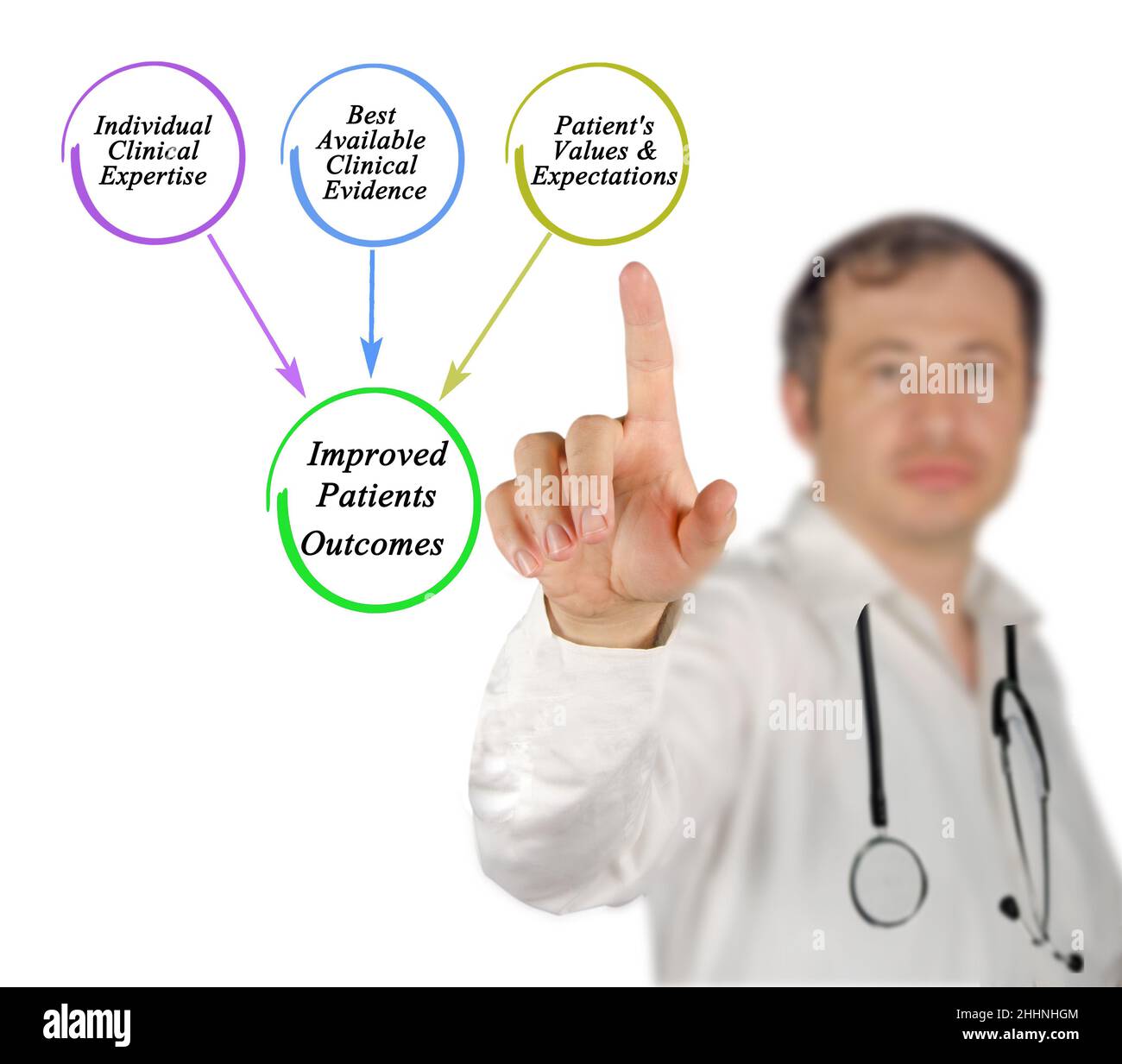 Presenting Evidence - Based Medicine Triad Stock Photo - Alamy