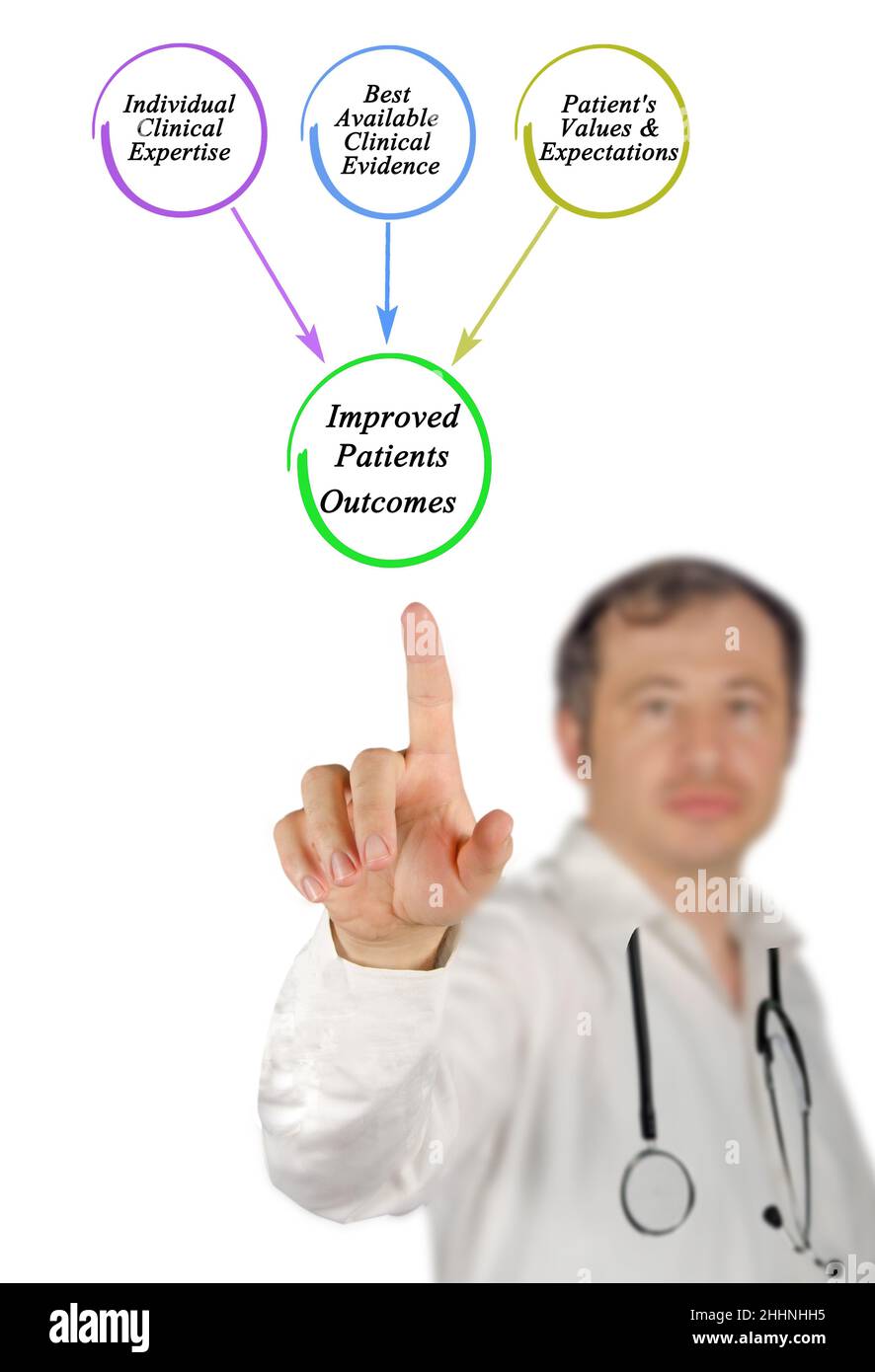 Presenting Evidence - Based Medicine Triad Stock Photo - Alamy