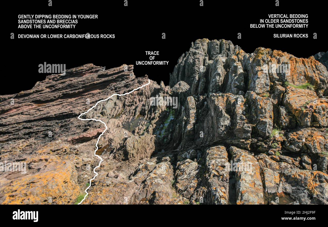 Classic landforms of the British Isles - the Siccar Point Unconformity ...
