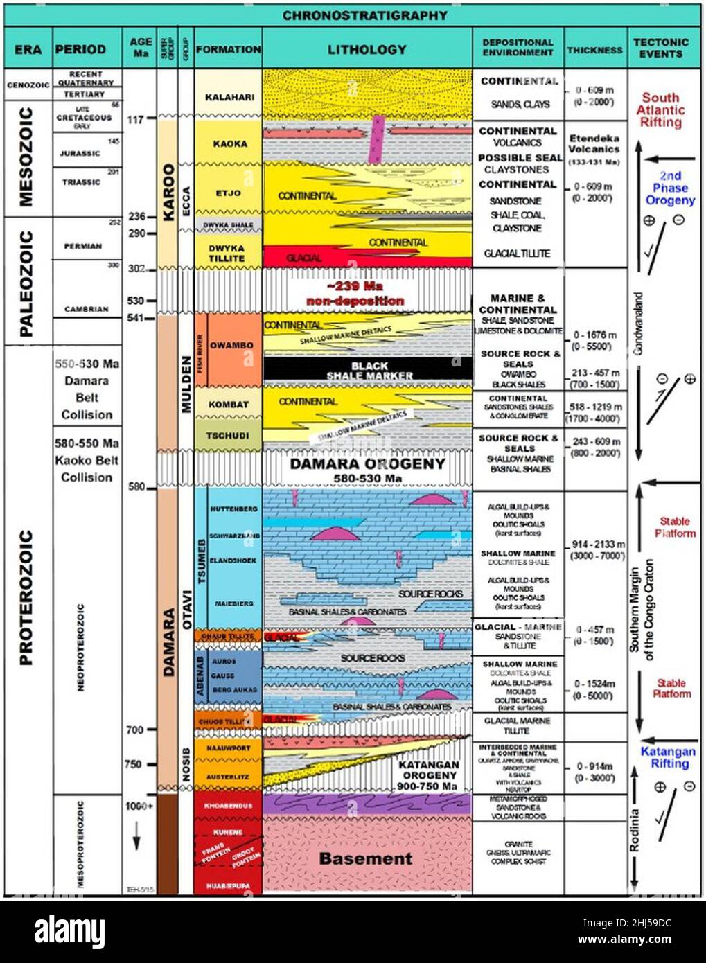 Stratigraphic Column Owambo Basin Stock Photo - Alamy