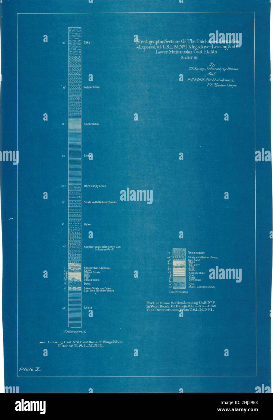 Stratigraphic sections hi-res stock photography and images - Alamy