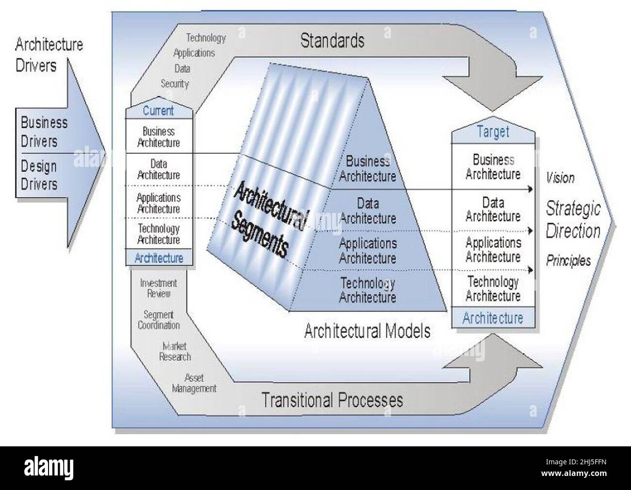 Structure of the FEAF Components Stock Photo - Alamy