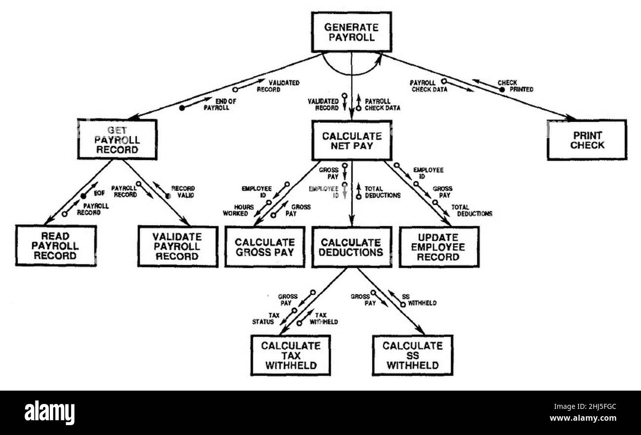 Structure Chart Diagram Example Data Structure Diagram Examp