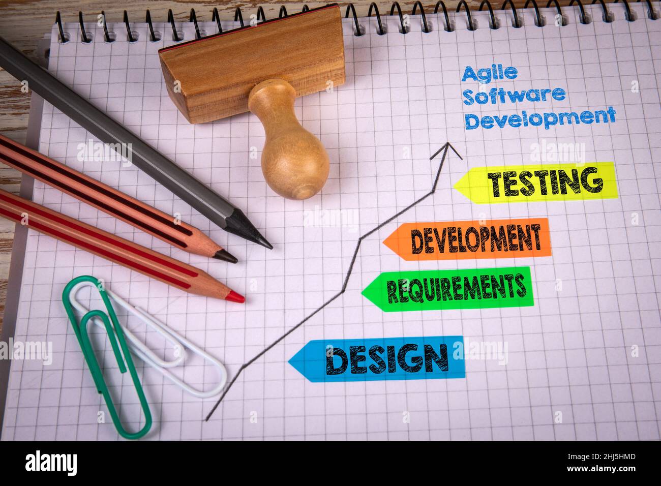 Agile software development. Work schedule curve and notes Stock Photo ...