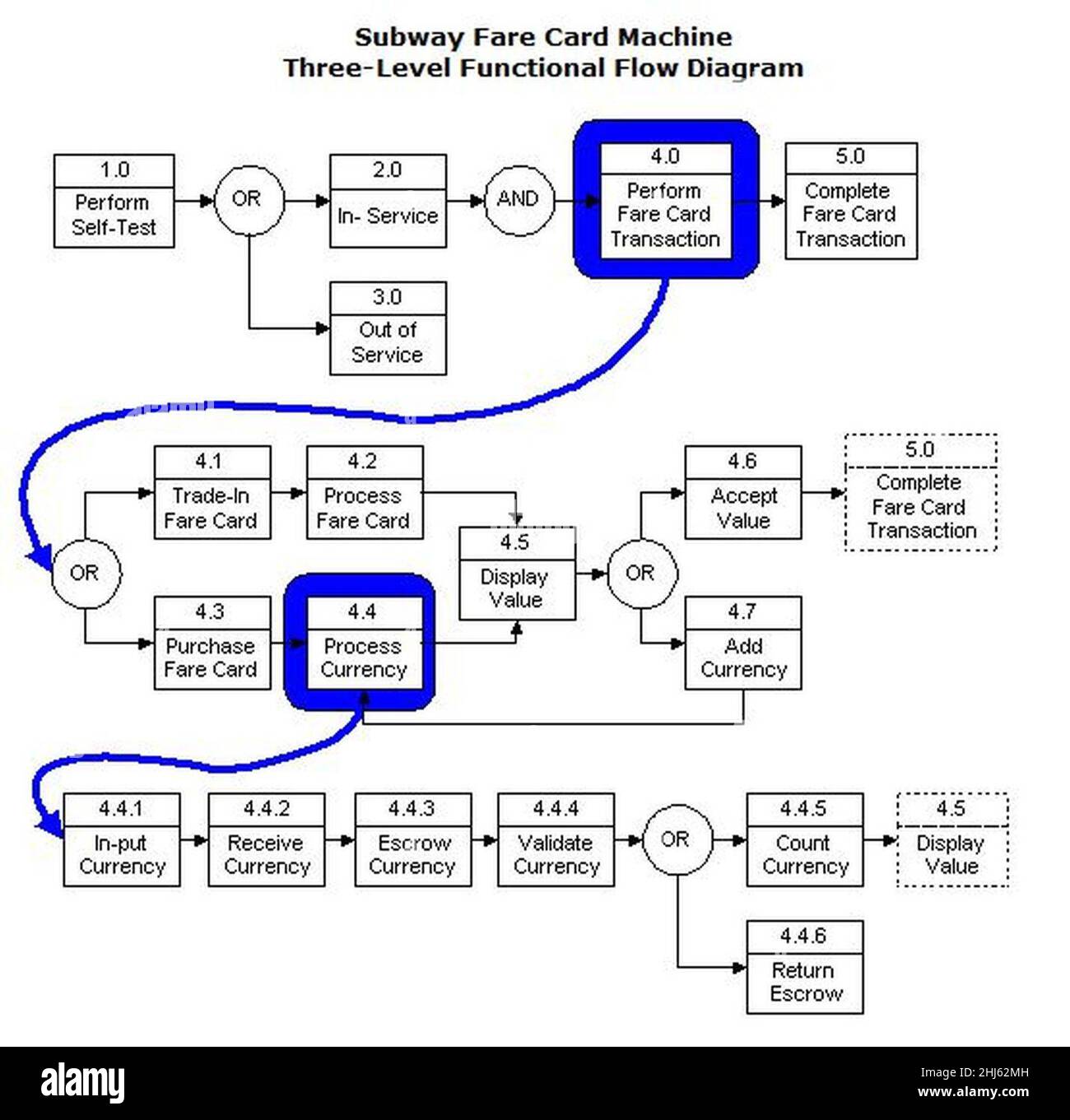 Subway Fare Card Machine Stock Photo - Alamy