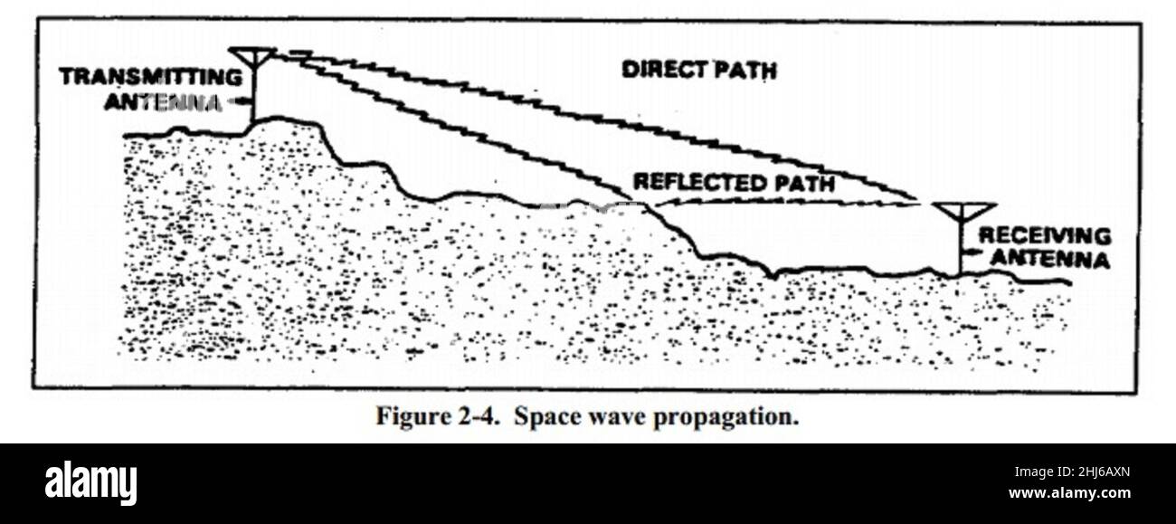 Surface Wave Propagation Stock Photo - Alamy