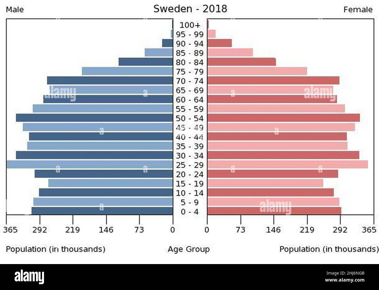 Population pyramid 2018 hi-res stock photography and images - Alamy