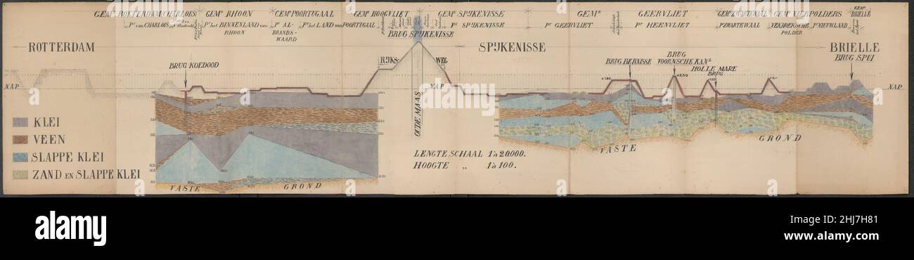 TA GEO 011 Geologisch dwarsprofiel Rotterdam-Brielle ±1900 Stock Photo ...