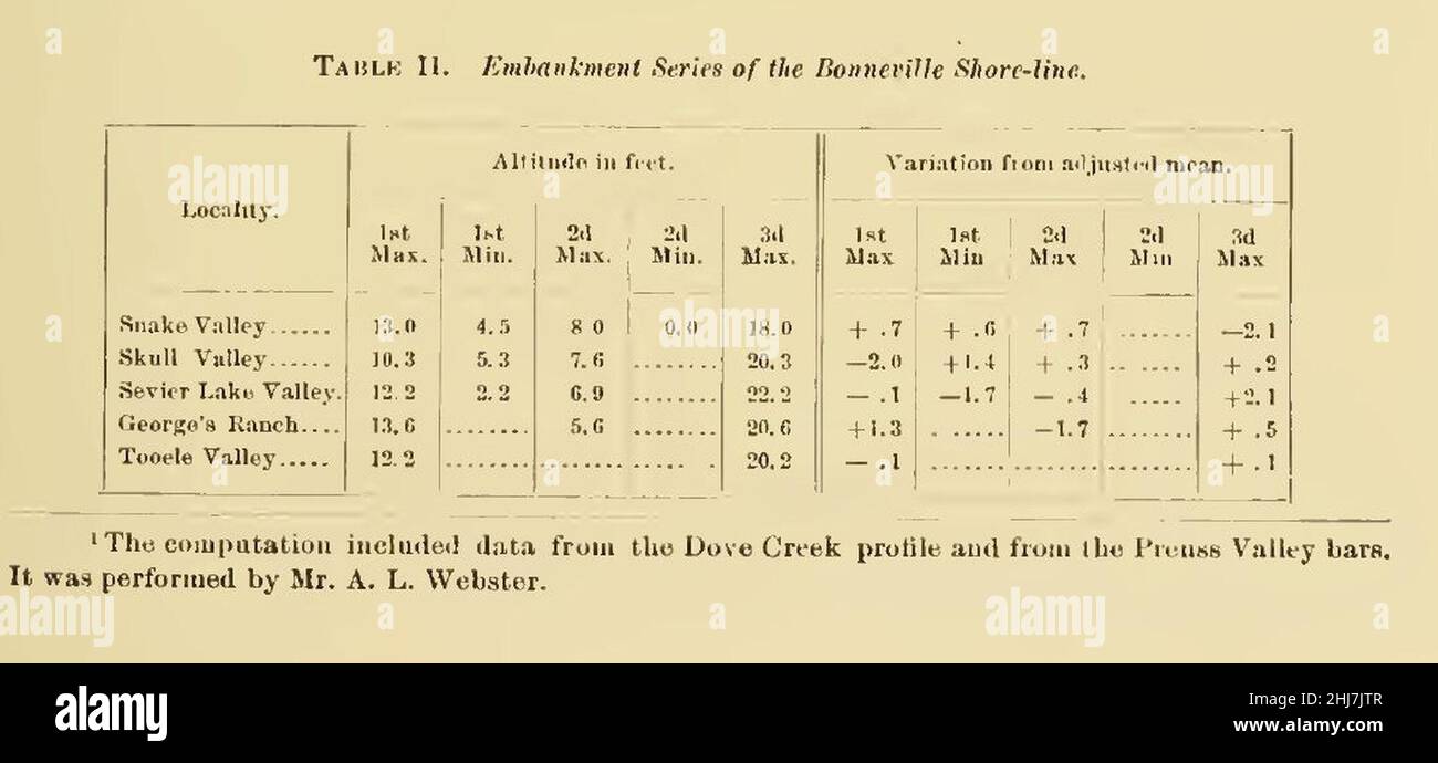 Table 2 Embankment Series Stock Photo - Alamy