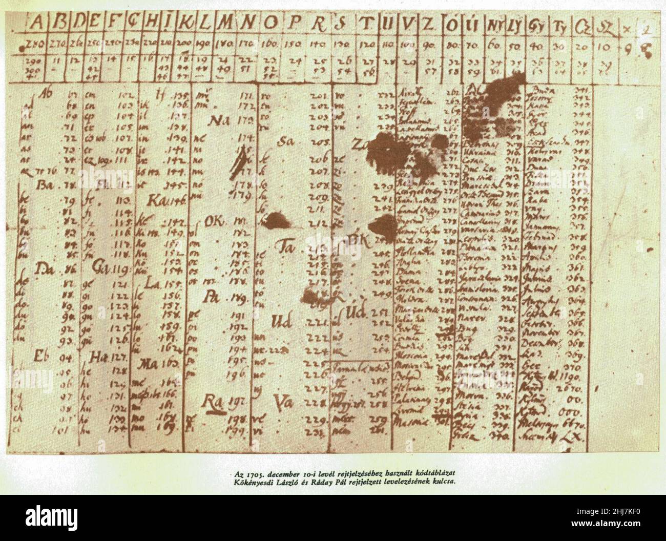 Table of codes 1705-12-10 Stock Photo - Alamy