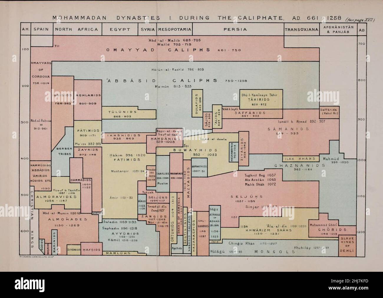 Table of Dynasties during the Caliphate 14218-The Mohammadan Dynasties ...