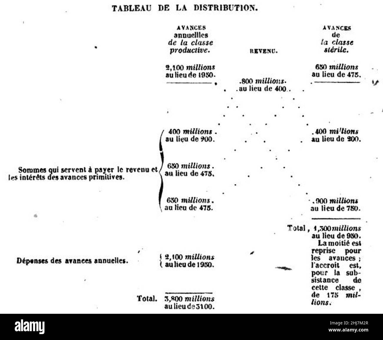 La distribution hi-res stock photography and images - Alamy