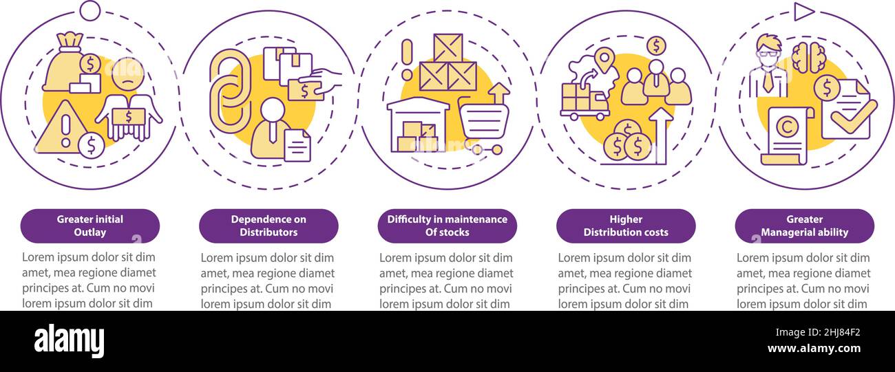 Export business struggles loop circle infographic template Stock Vector Image & Art - Alamy