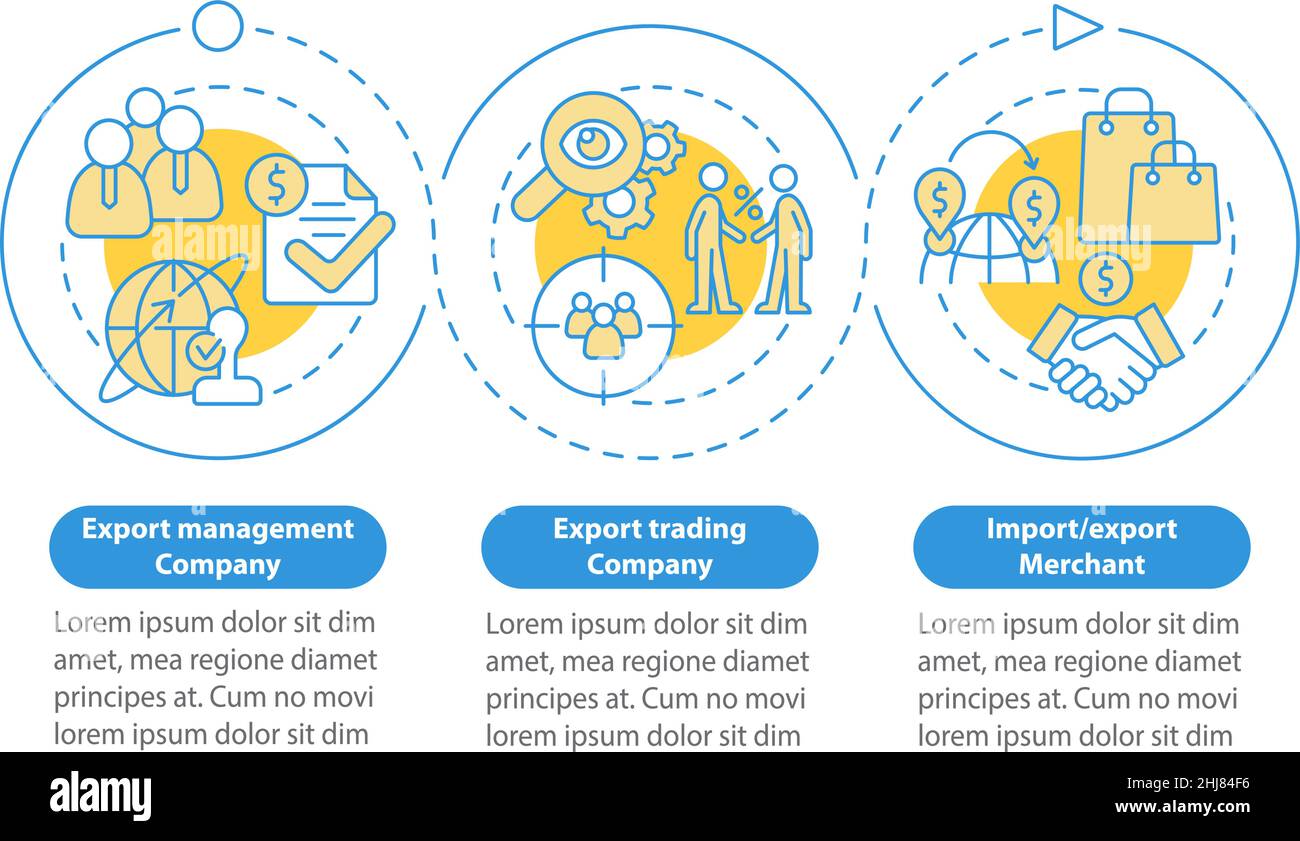 Types of export business blue circle infographic template Stock Vector ...