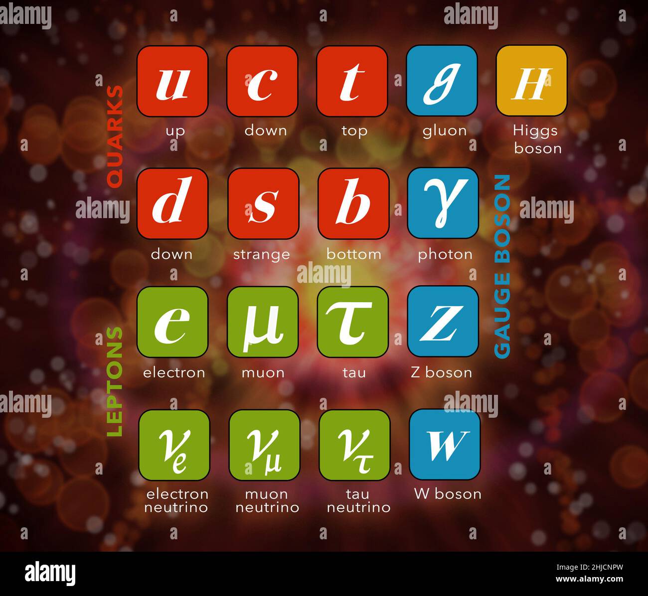Quarks And Leptons And Bosons