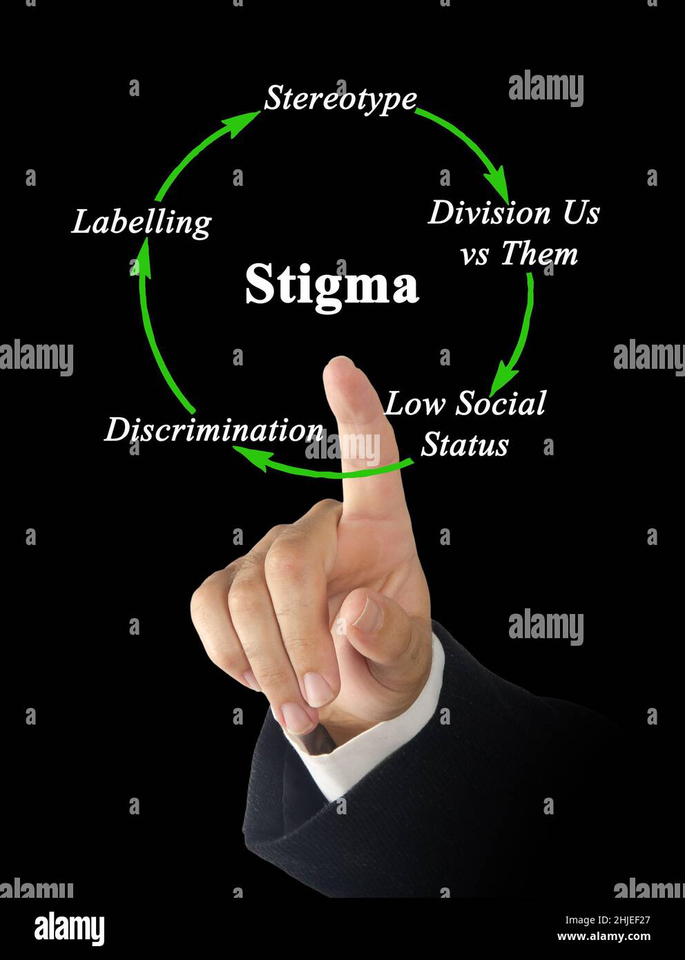 Components of cycle of stigma Stock Photo - Alamy