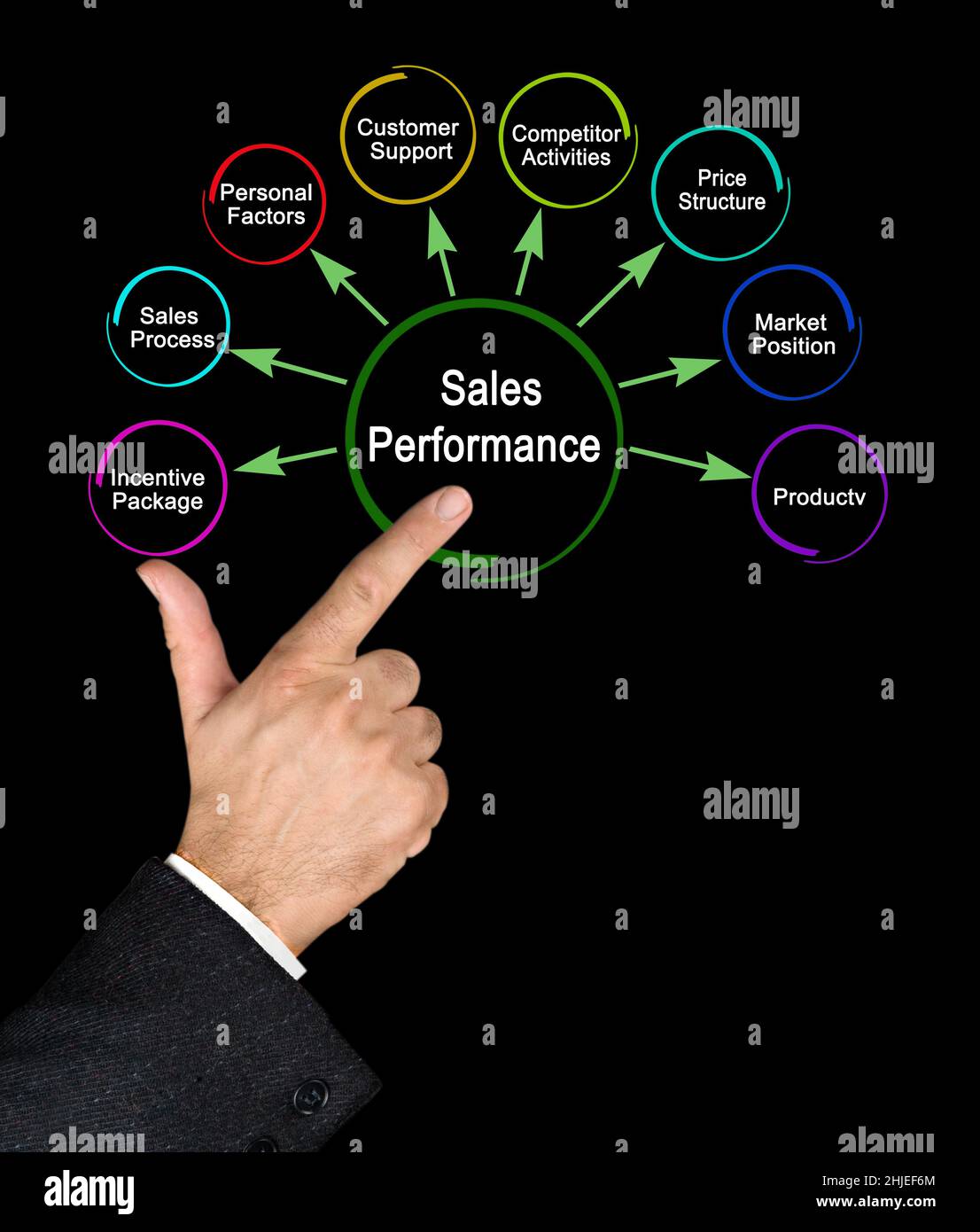 Sales performance hi-res stock photography and images - Alamy