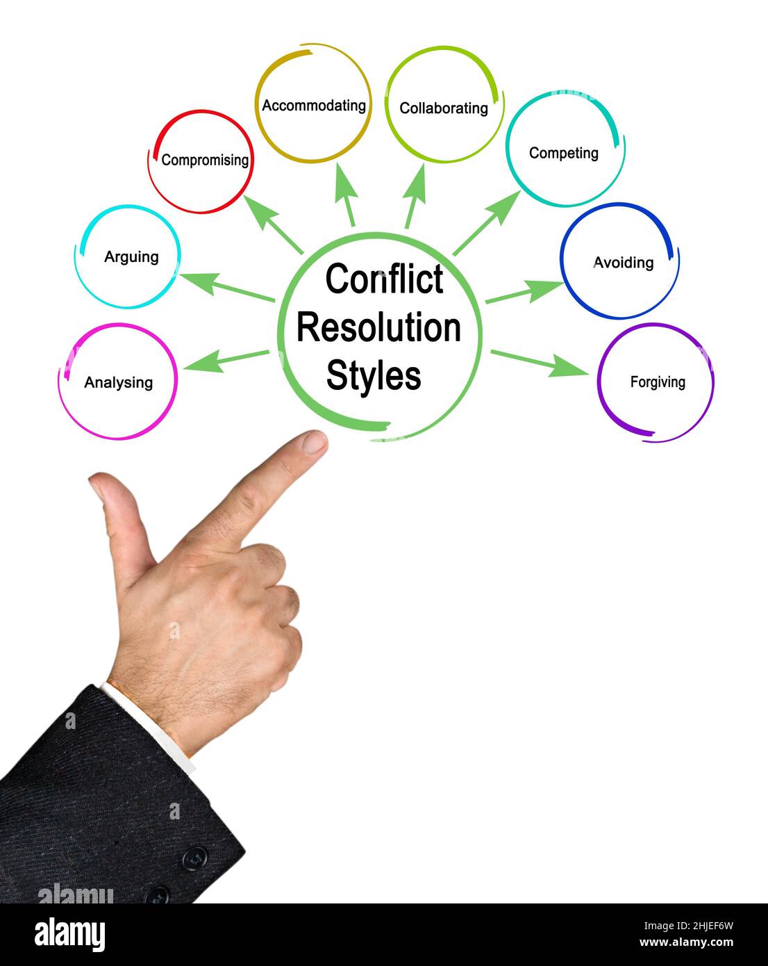 Eight Styles of Conflict Resolution Stock Photo - Alamy