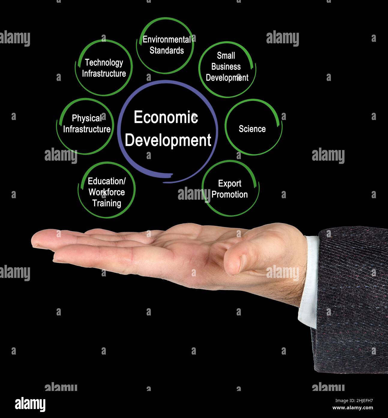 Seven Drivers of Economic Development Stock Photo - Alamy Seven Drivers of Economic Development Stock Photo - Alamy