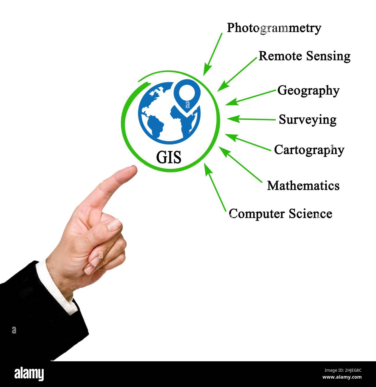 Geographic information system diagram hi-res stock photography and ...