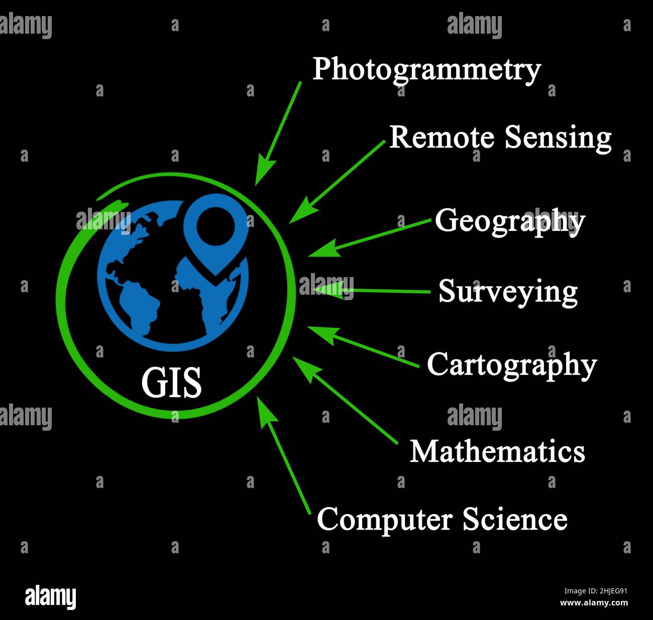 Geographic information system hi-res stock photography and images - Alamy