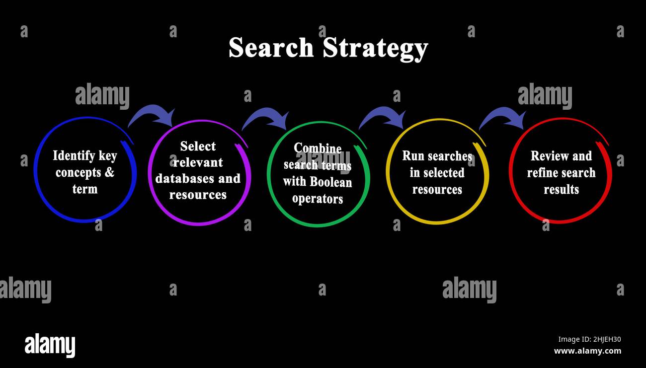 Five Steps of Search Strategy Stock Photo - Alamy