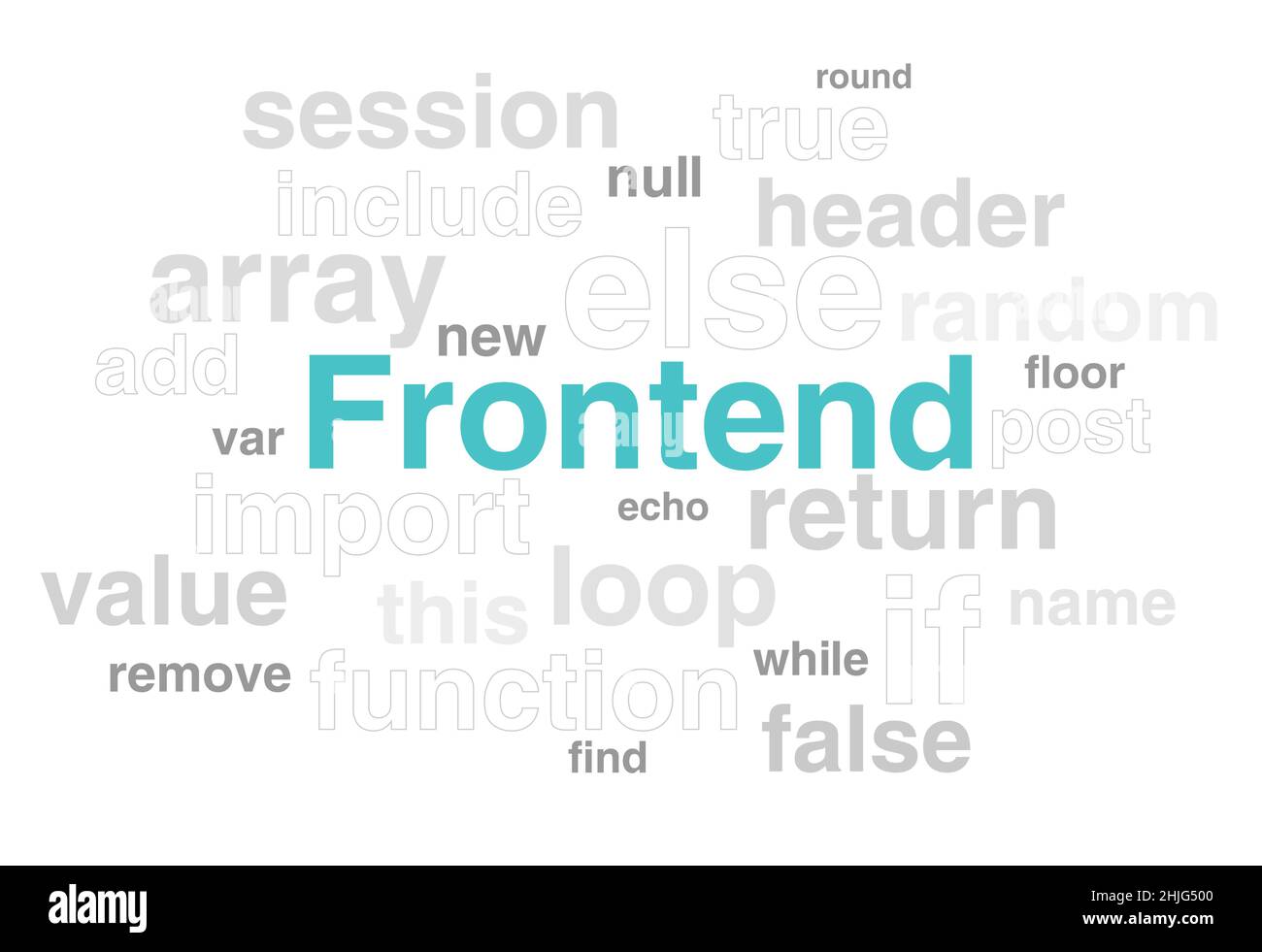 Programming Gray Color Terms Arranged Around A Title Frontend On A White Background Stock Vector