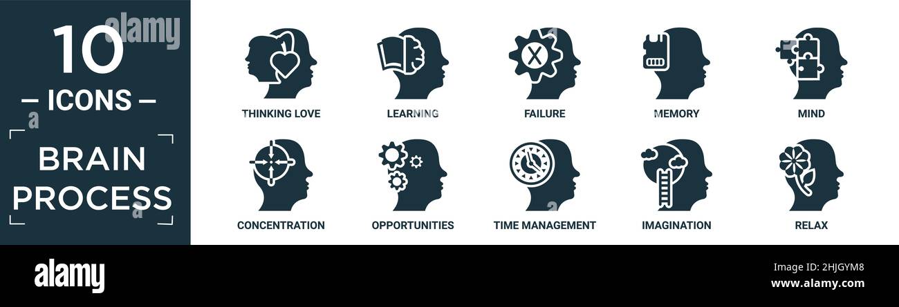 filled brain process icon set. contain flat thinking love, learning ...