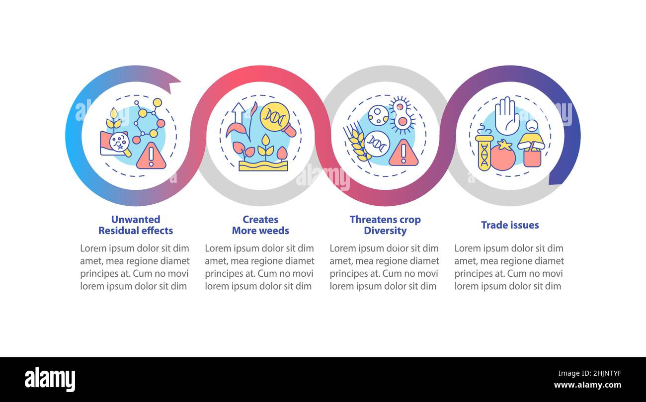 Disadvantages of gmo loop infographic template Stock Vector Image & Art - Alamy