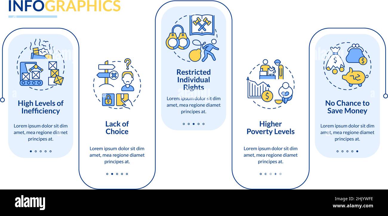 Economic Systems Infographic