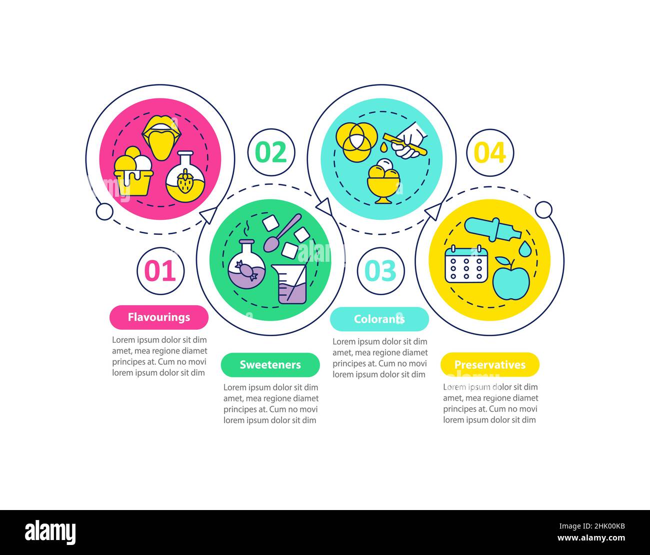 Synthetic food additives Stock Vector Images - Alamy