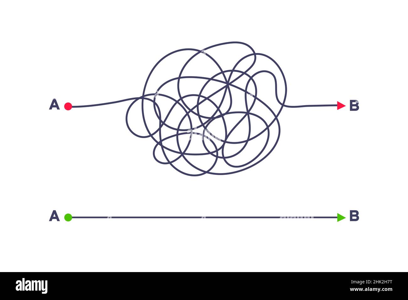 Complex and easy simple way from point A to B vector illustration ...