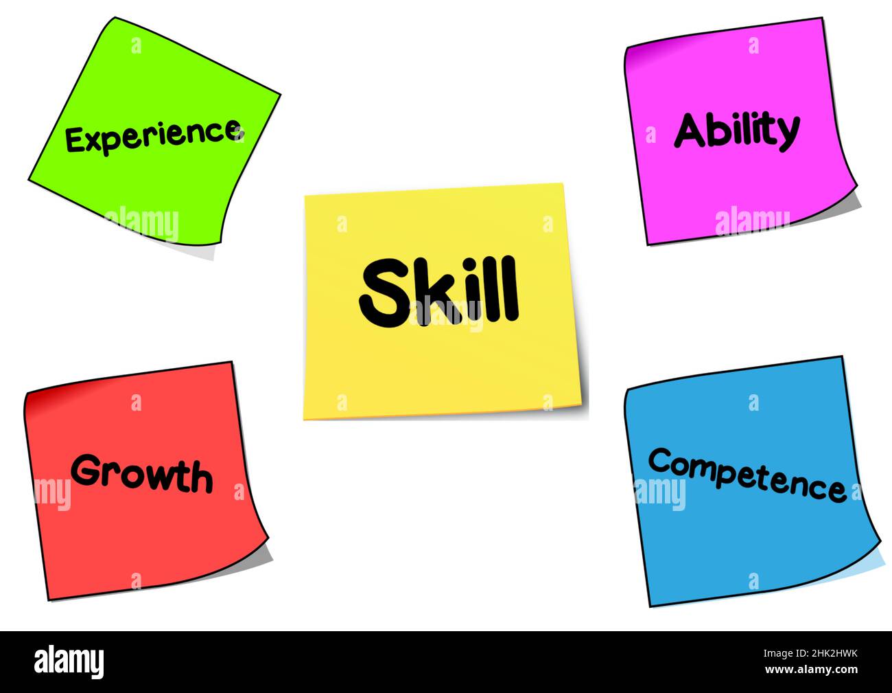 Colorful stickers with Skills text and keywords. Sticky notes posted on ...