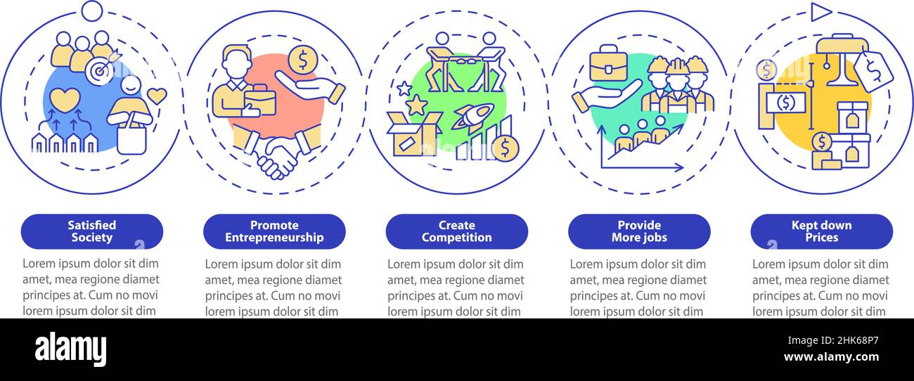 Market economy advantages loop circle infographic template Stock Vector ...