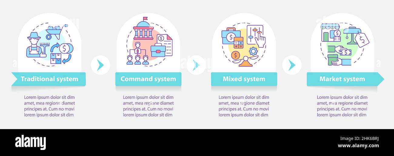 Economic system types round infographic template Stock Vector Image ...
