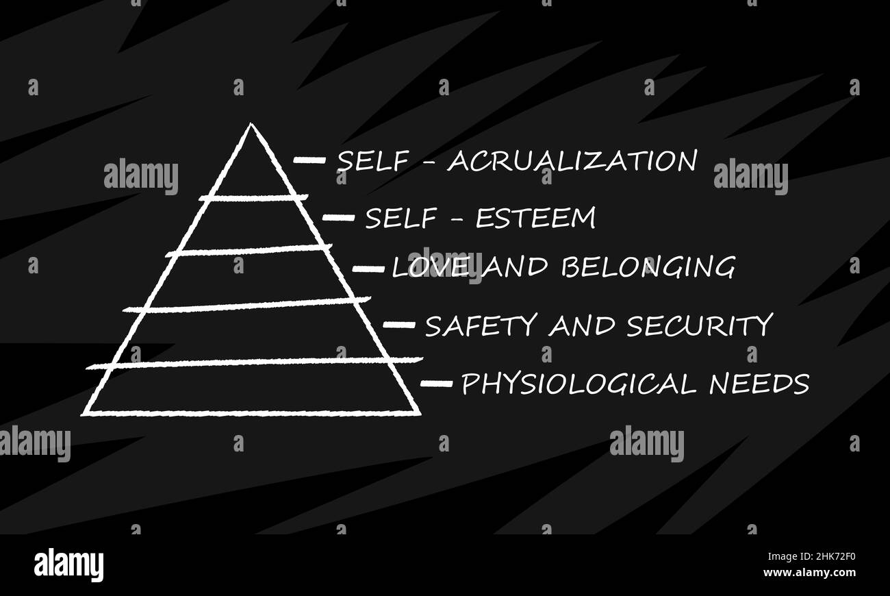 Abraham maslow hi-res stock photography and images - Alamy