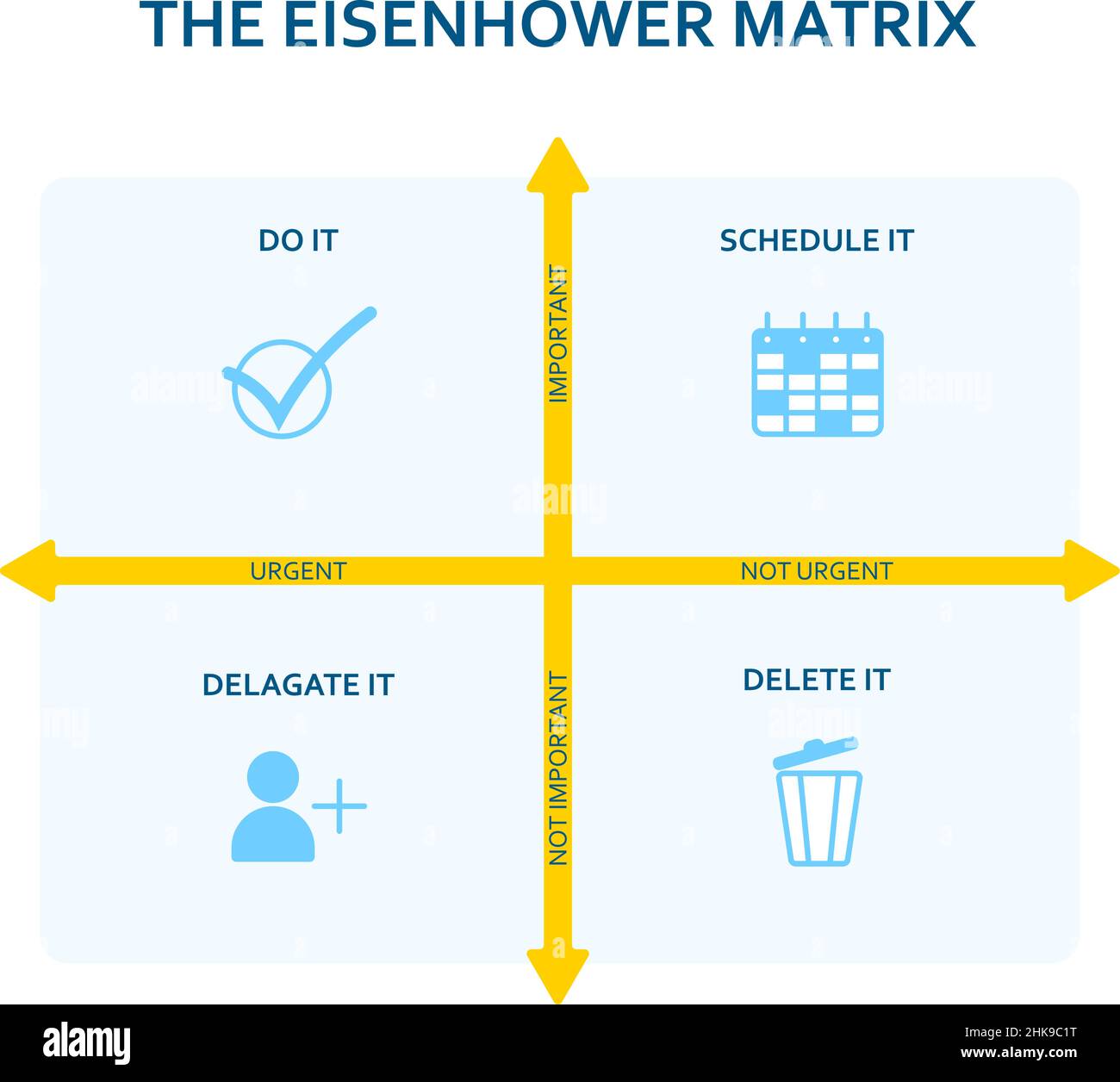 Eisenhower strategy Stock Vector Images - Alamy