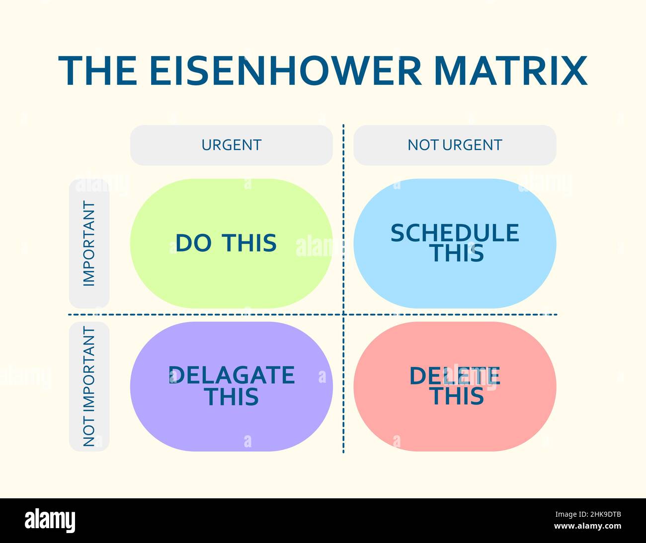 Eisenhower matrix. Scheme prioritizing in life and work. Deadline diagram. Project task ...
