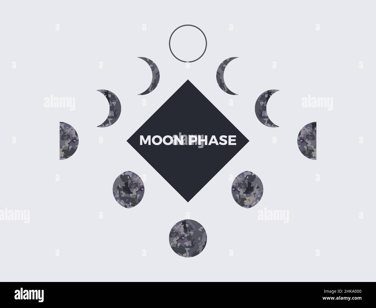 Moon phase. Textured surface of the moon. Lunar phases throughout the ...