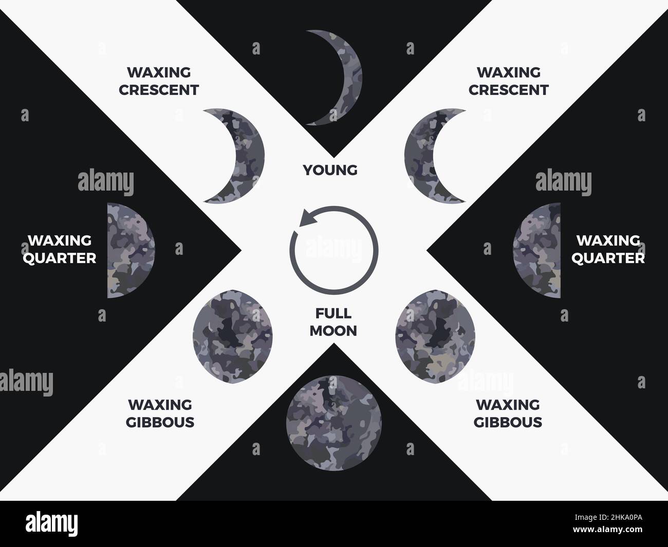 Earths cycle Stock Vector Images - Alamy