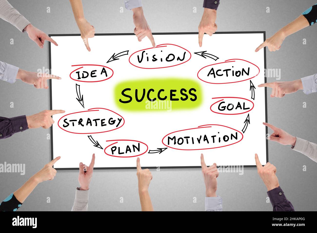 Hands pointing to success concept Stock Photo - Alamy
