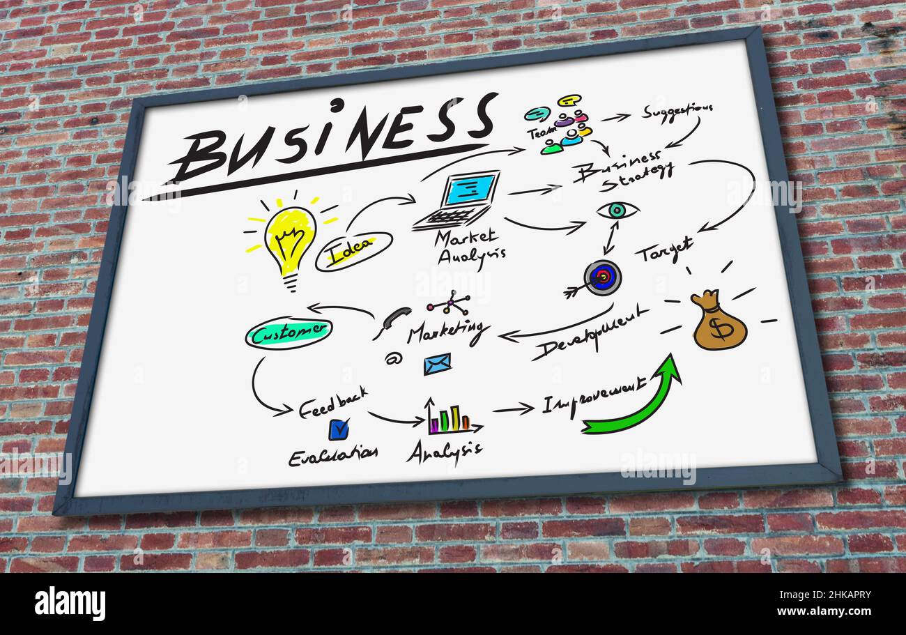 Business strategy concept drawn on a billboard fixed on a brick wall ...