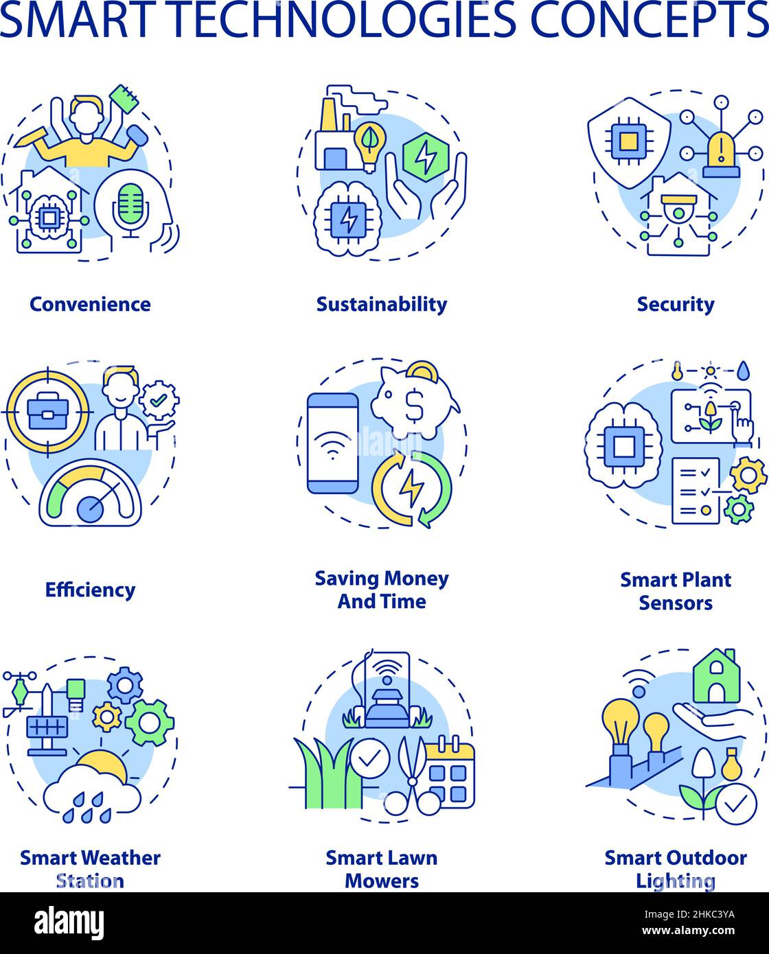 Smart technologies concept icons set Stock Vector Image & Art - Alamy