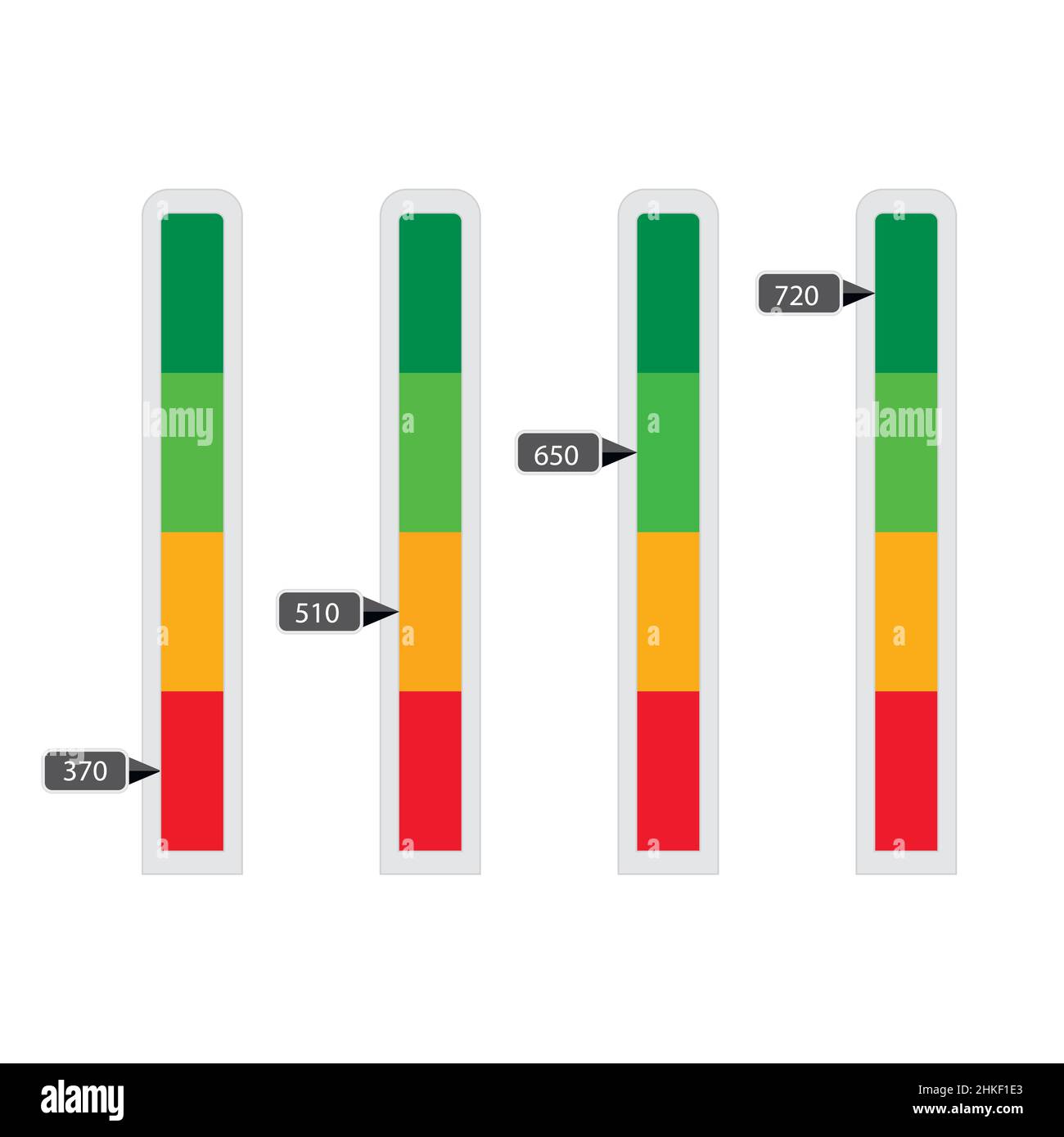 Credit rate vertical bar slider indicated numbers. Vector dashboard to ...